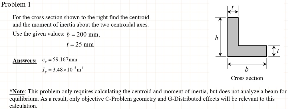 For the cross section shown to the right, find the centroid and the moment of inertia about the ...