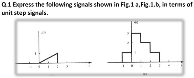 SOLVED: Q.1 Express the following signals shown in Fig.1a, Fig.1b, in ...