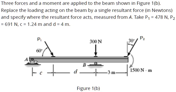 SOLVED: Solve for the below: Three forces and a moment are applied to the beam shown in Figure 1 ...
