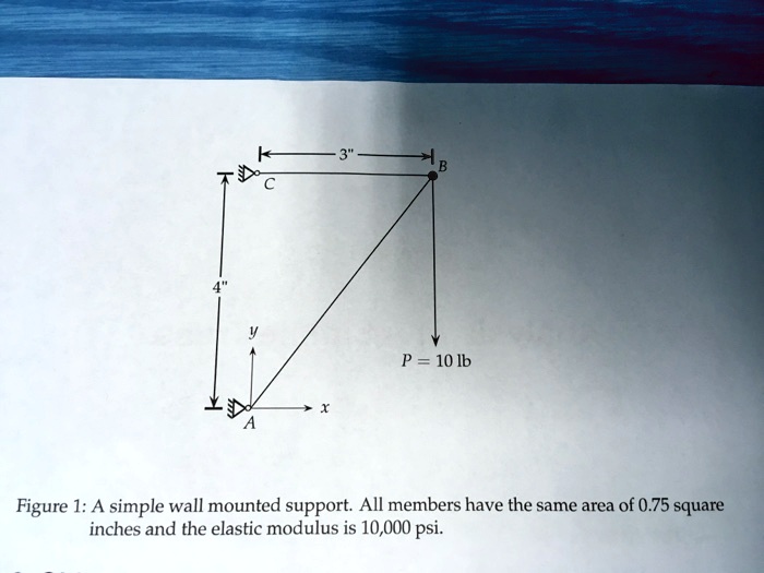 SOLVED: 1) Find the axial force in each member. 2) Find the stress in each member. 3) Find the ...