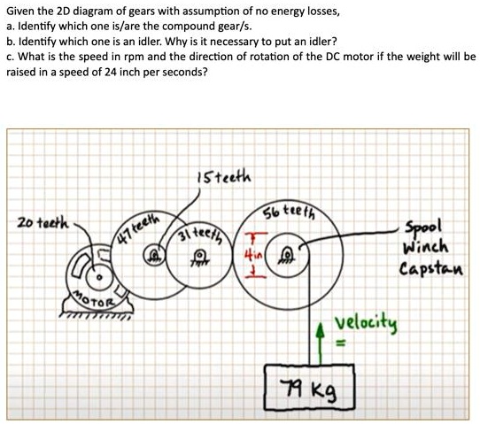 SOLVED: Given the 2D diagram of gears with assumption of no energy ...
