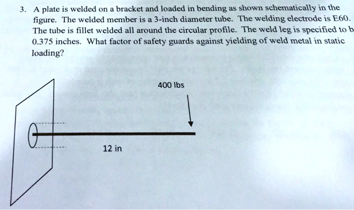 A plate is welded onto a bracket and loaded in bending, as shown ...