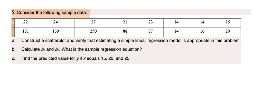 SOLVED: 5. Consider the following sample data: 22 24 23 14 14 15 101 139 250 88 87 14 16 20 ...