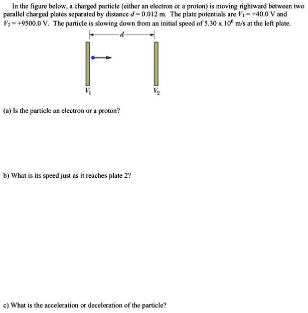 SOLVED: In the figure below , charged particle (either an electron or proton) is moving ...