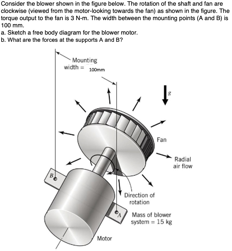 Consider the blower shown in the figure below. The rotation of the ...