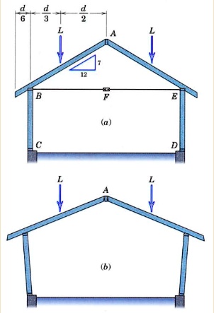 d 6 d 3 L d 2 L A 7 12 B F E (a) C D L L A (b)