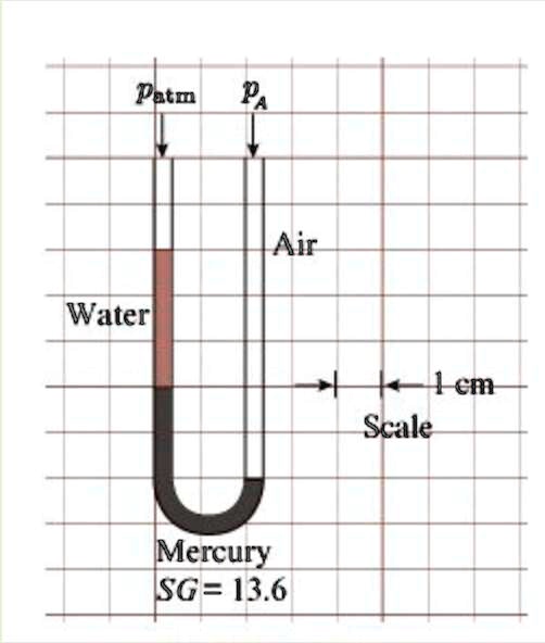 SOLVED: The sketch shows a manometer. Scale: 1 grid unit = 1 cm. What ...