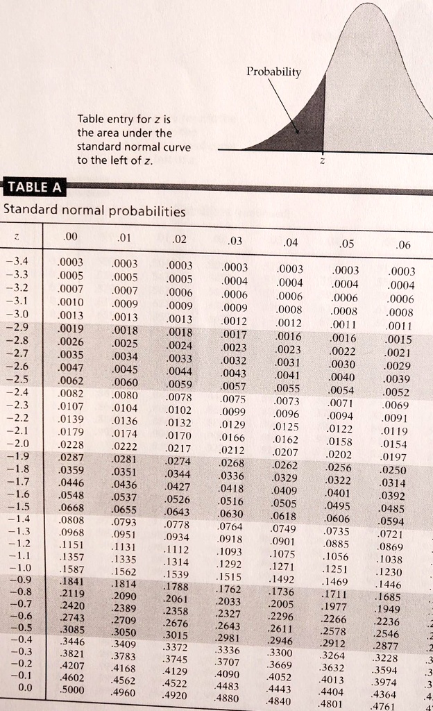 probability table entry for 2 is the area under the standard normal ...