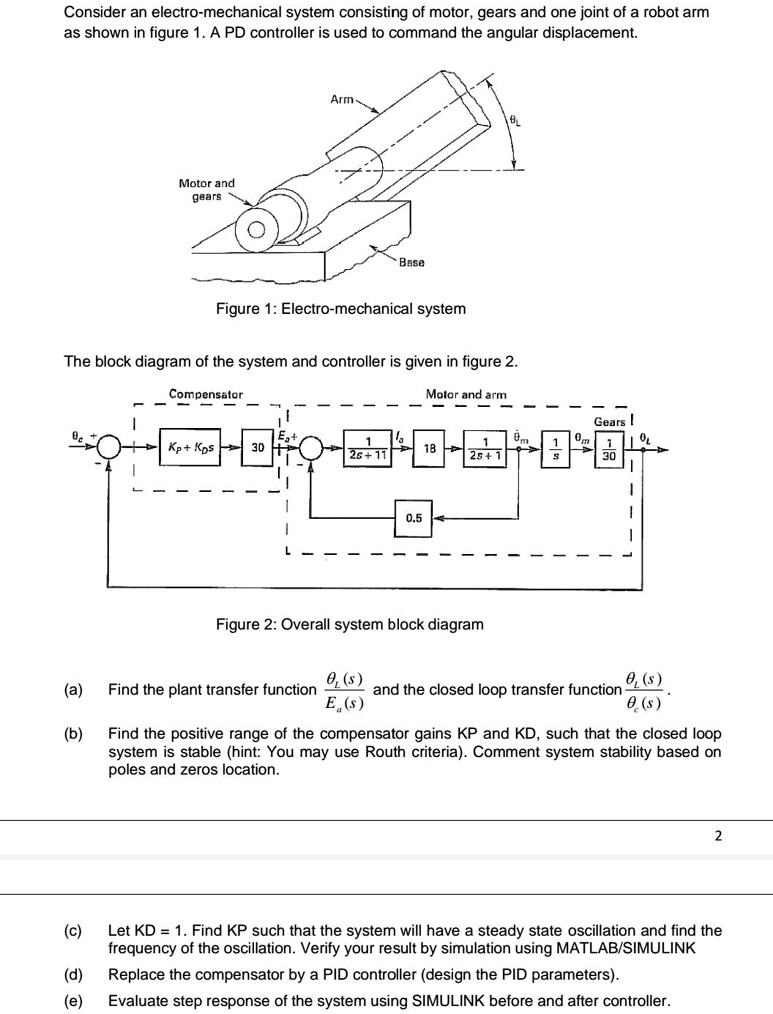 Consider an electro-mechanical system consisting of motor, gears and ...