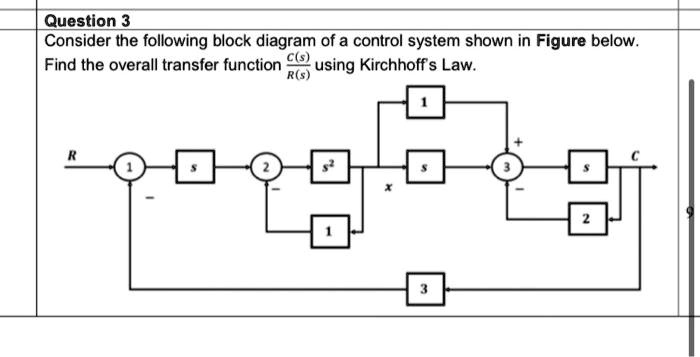 SOLVED: Question 3 Consider the following block diagram of a control system shown in Figure ...
