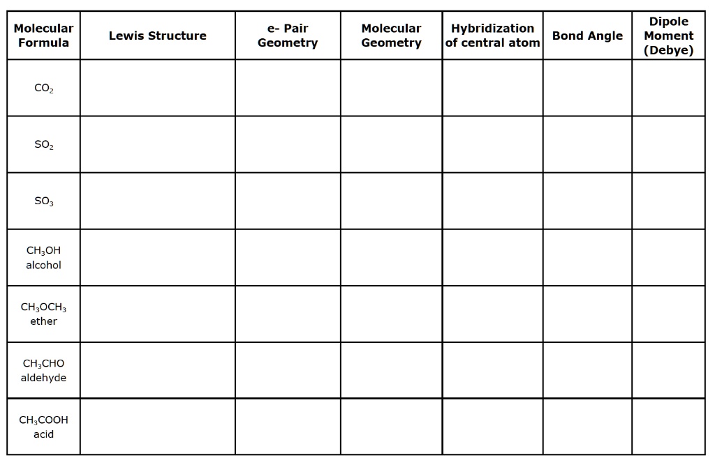Molecular Formula Lewis Structure e- Pair Geometry Molecular Geometry ...