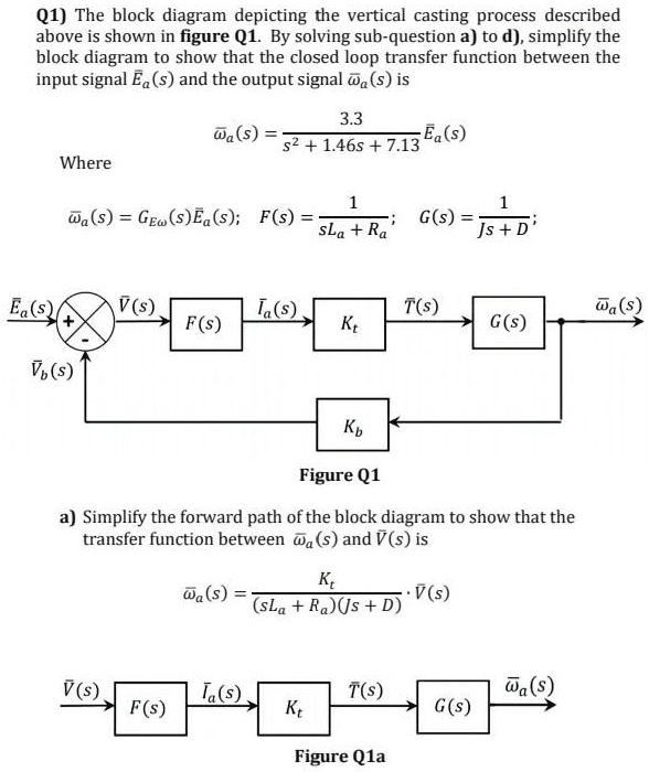 SOLVED: Q1) The block diagram depicting the vertical casting process described above is shown in ...