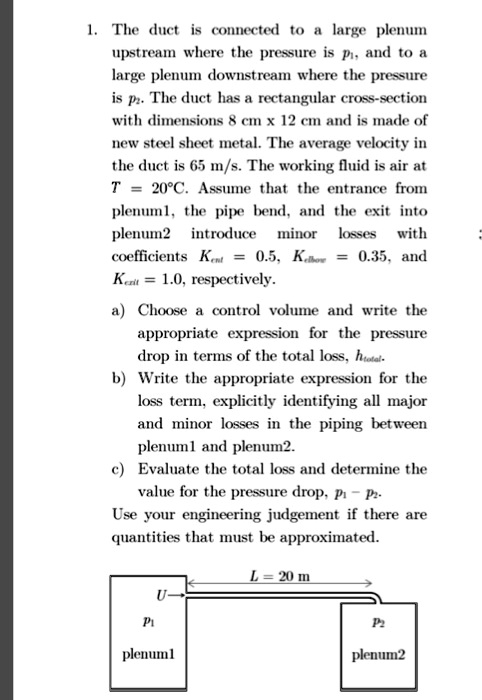 SOLVED: The duct is connected to a large plenum upstream where the ...