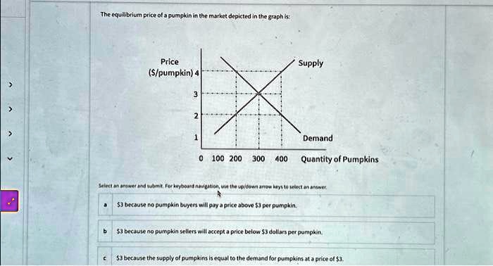 The equilibrium price of a pumpkin in the market depicted in the graph ...
