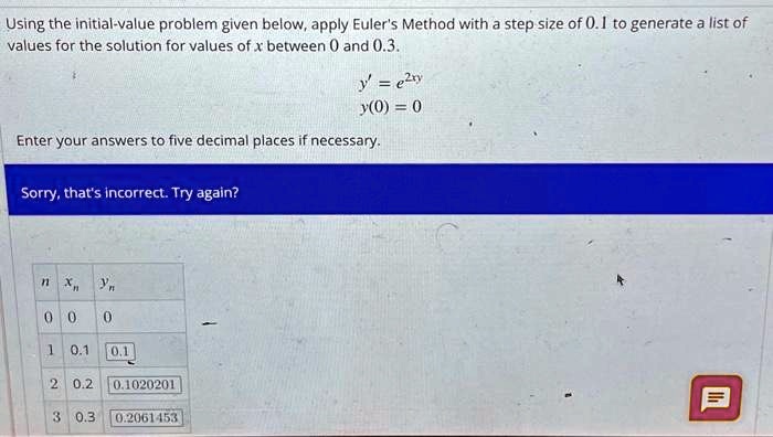 Solved Using The Initial Value Problem Given Below Apply Euler S