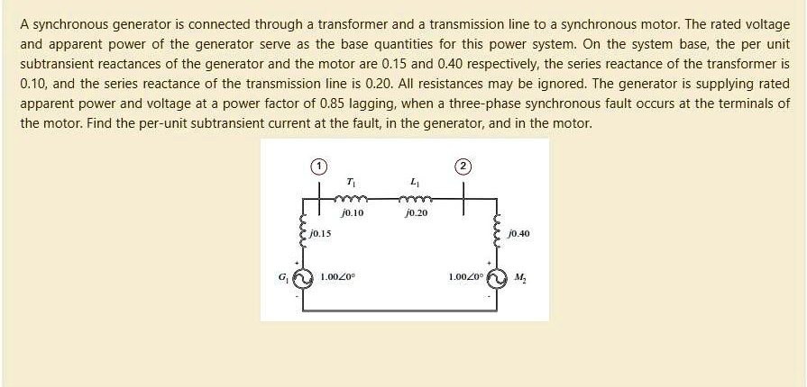 A synchronous generator is connected through a transformer and a transmission line to a ...