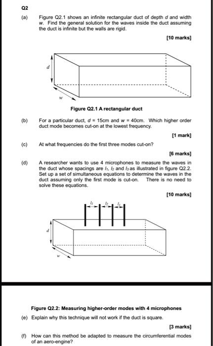 Solved Aircraft Propulsion Q2 A Figure Q2 1 Shows An Infinite Rectangular Duct Of Depth D And
