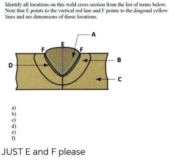 Identify all locations On this weld cross section from the list of ...