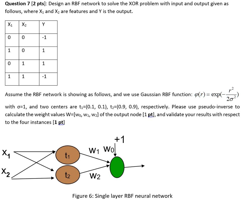 Question 7 [2 pts]: Design an RBF network to solve the XOR problem with input and output given ...