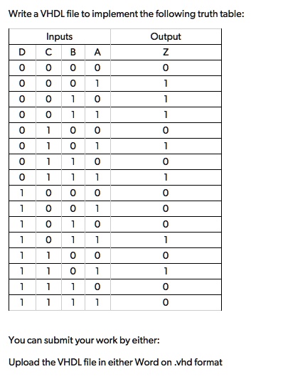Solved Write A Vhdl File To Implement The Following Truth Table Inputs 3683