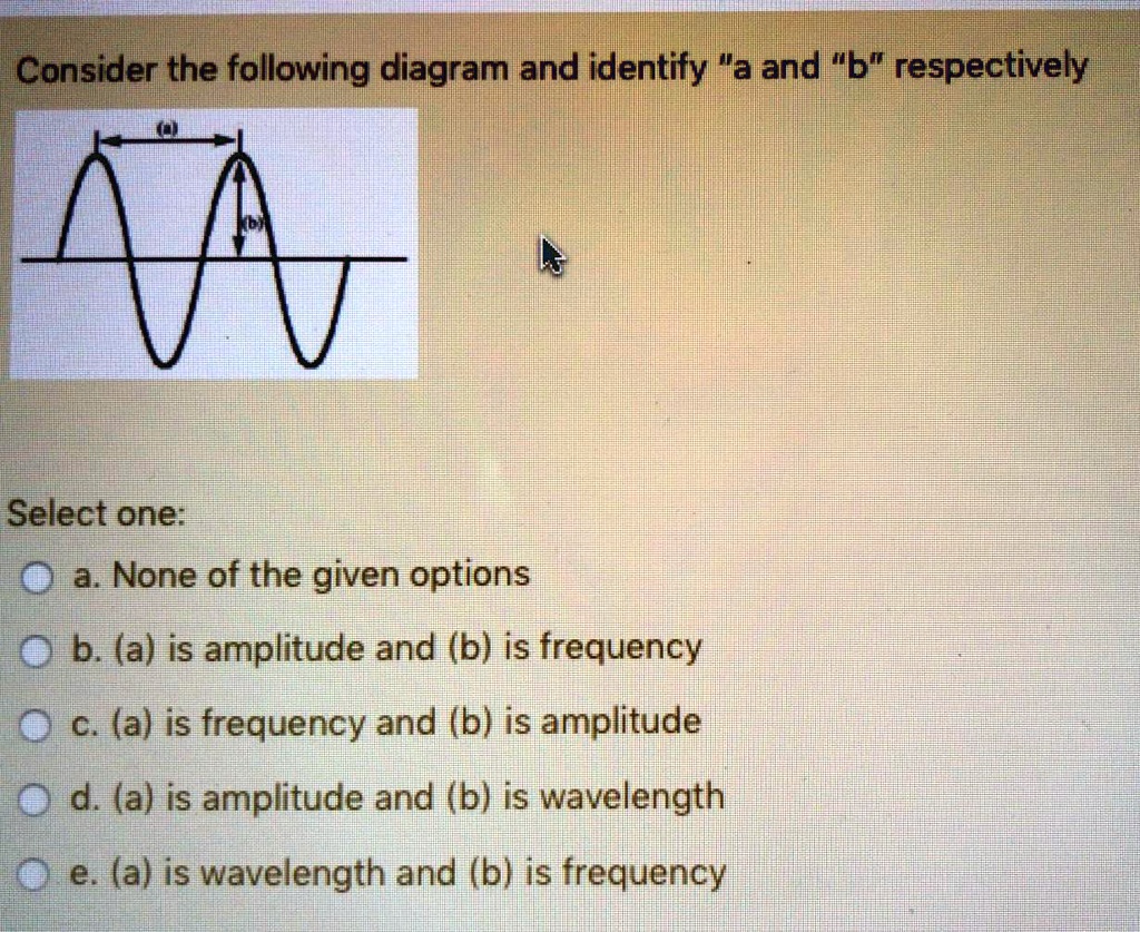 SOLVED: Consider the following diagram and identify "a and "b ...