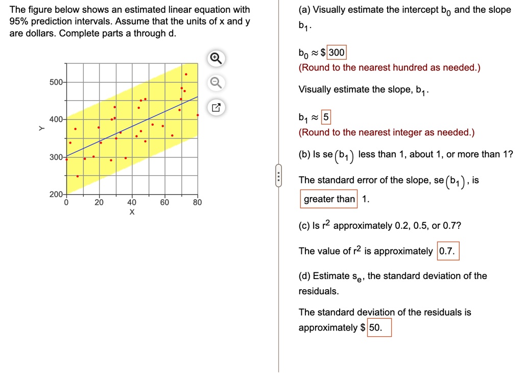 SOLVED: The figure below shows an estimated linear equation with 95% ...