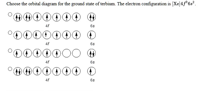SOLVED: Choose the orbital diagram for the ground state of terbium. The ...