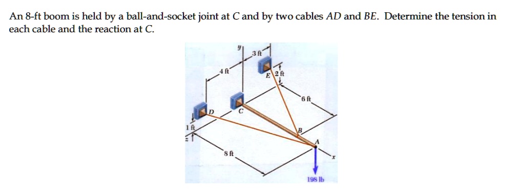 SOLVED: An 8-ft boom is held by a ball-and-socket joint at C and by two ...