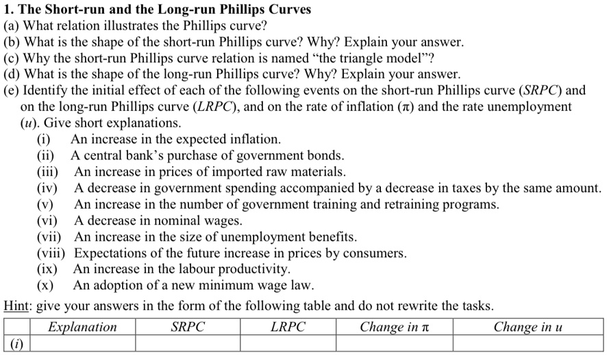 SOLVED: Texts: 1. The Short-run and the Long-run Phillips Curves (a ...