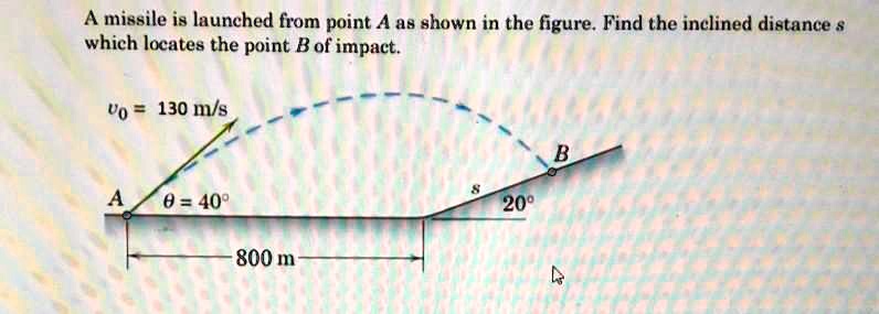 SOLVED: A missile is launched from point A a8 shown in the figure. Find ...