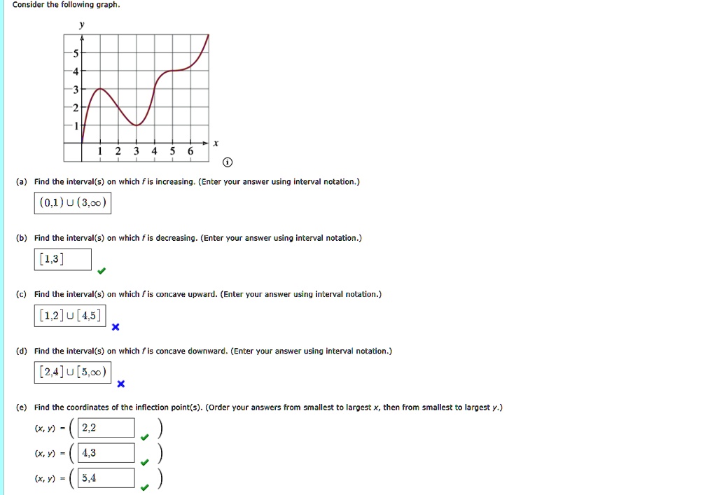 SOLVED: Consider the following graph Find the interval(s) on which f is increasing (Enter your ...