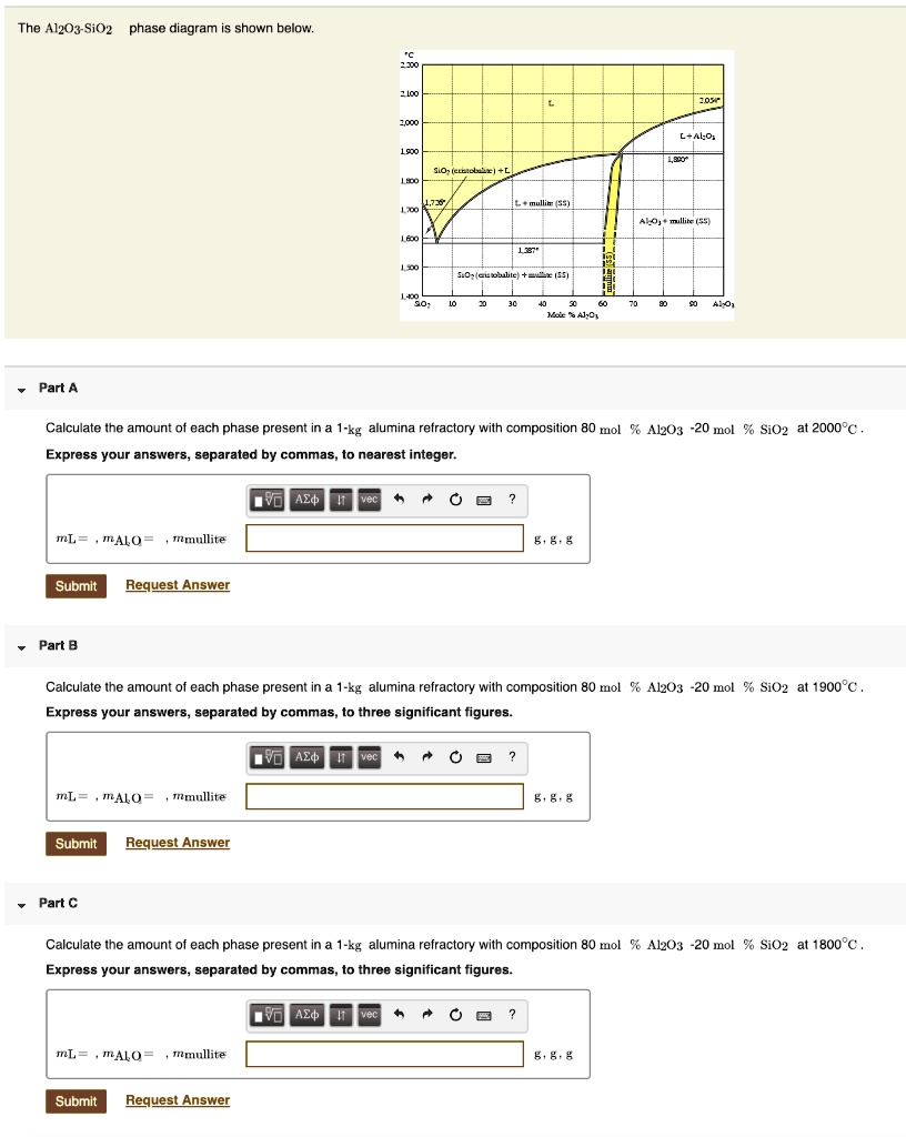 SOLVED: The Al2O3-SiO2 phase diagram is shown below: 30 2,054* L+Al;O; ullim (SS) (SS SiO(cr) 10 ...