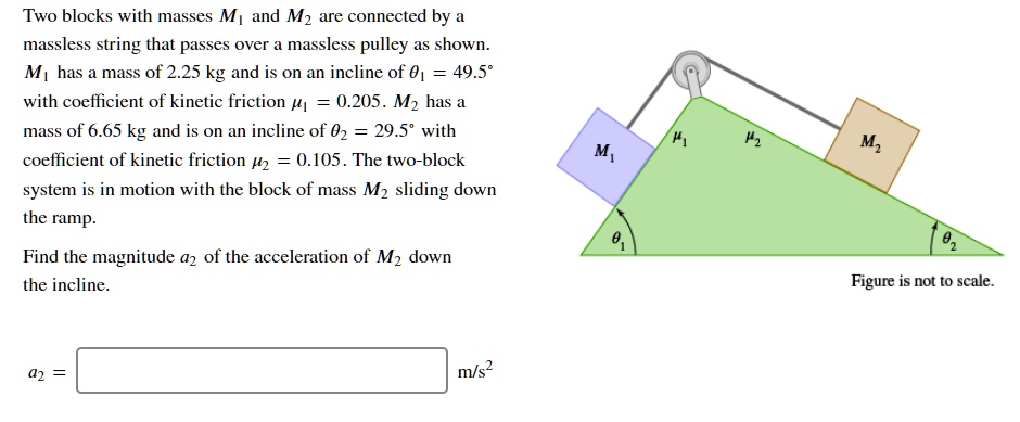 SOLVED: Two blocks with masses M and Mz are connected by massless string that passes over a ...