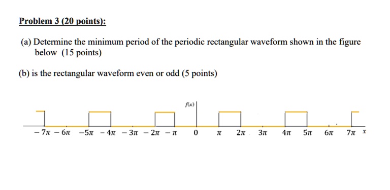 SOLVED: Problem 3 (20 points) Determine the minimum period of the ...