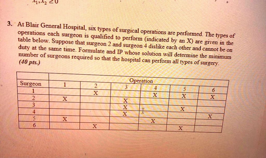 14 zu 3 at blair general hospital six types of surgical operations ...