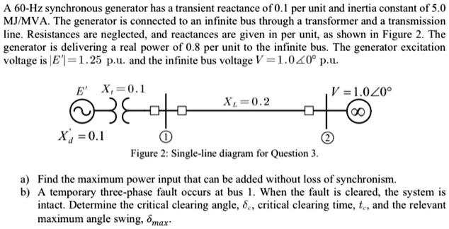 SOLVED: A 60-Hz synchronous generator has a transient reactance of 0.1 per unit and an inertia ...