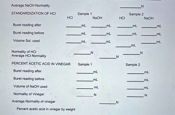Average NaOH Normality N STANDARDIZATION OF HCI Sample 1 Sample 2 HCI ...