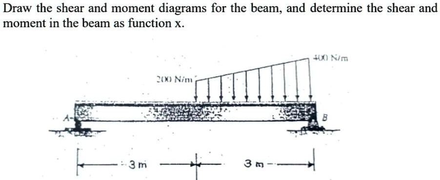 Draw the shear and moment diagrams for the beam, and determine the ...