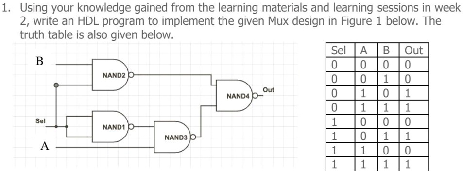 Solved Using Your Knowledge Gained From The Learning Materials And