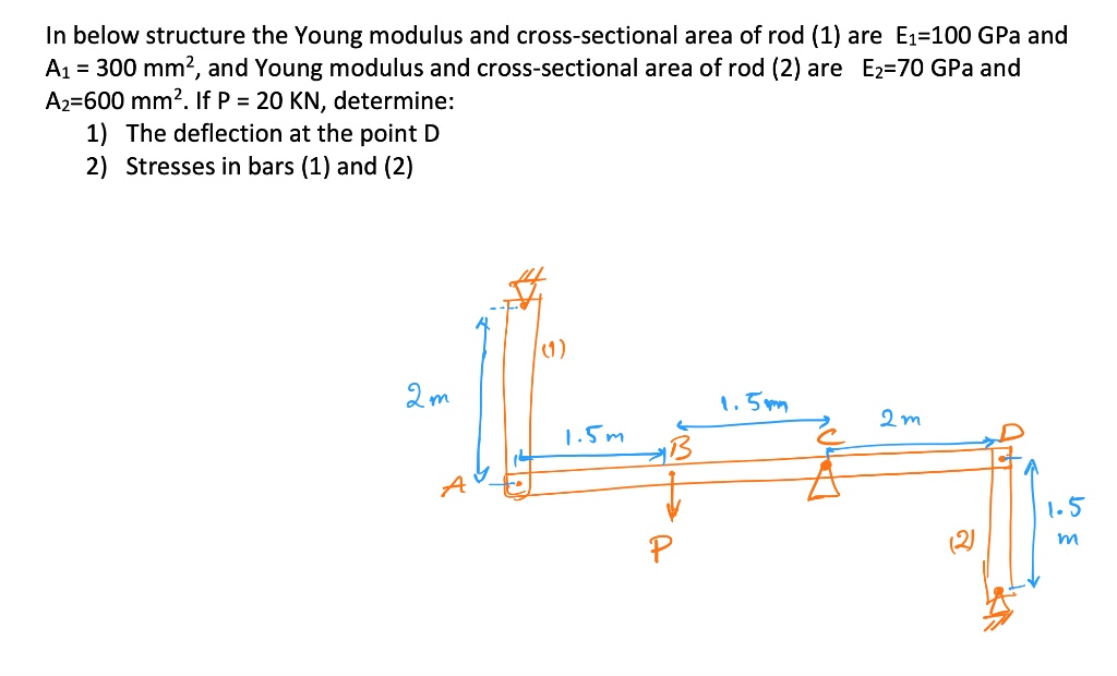 SOLVED: In the below structure, the Young modulus and cross-sectional ...