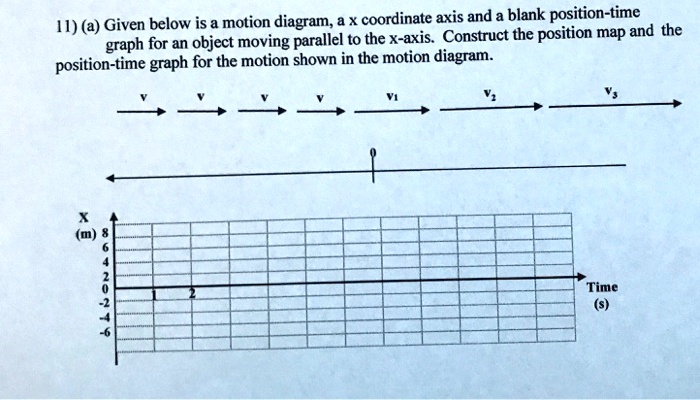 1 a given below is a motion diagram a x coordinate axis and blank position time graph for an ...