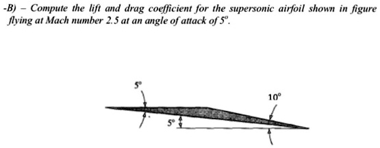 SOLVED: Gas Dynamics (Supersonic Airfoils) - Compute the lift and drag ...