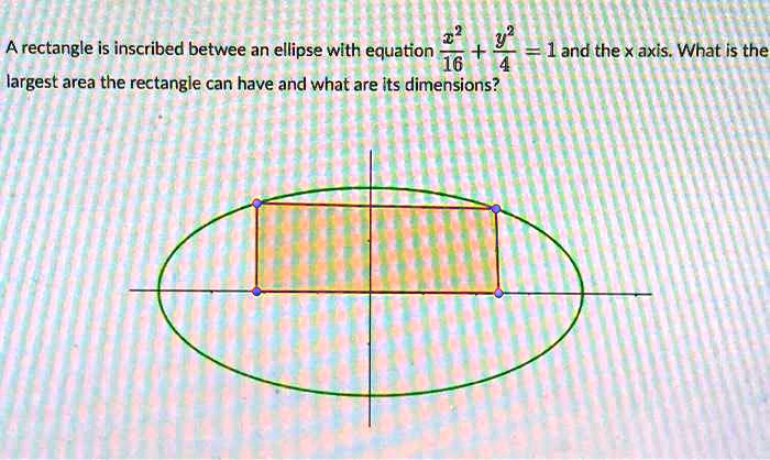 SOLVED: A rectangle is inscribed betwee an ellipse with equation 16 ...