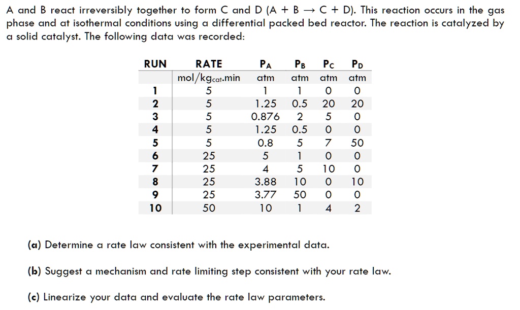 SOLVED: Text: A and B react irreversibly together to form C and D (A ...