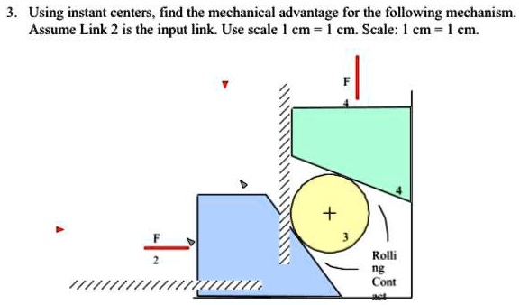 3. Using instant centers, find the mechanical advantage for the following mechanism. Assume Link ...