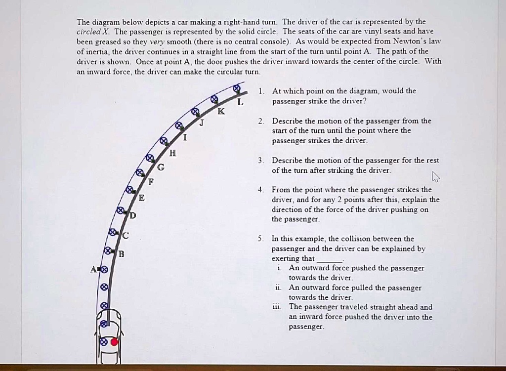 The diagram below depicts a car making a right-hand turn. The driver of ...