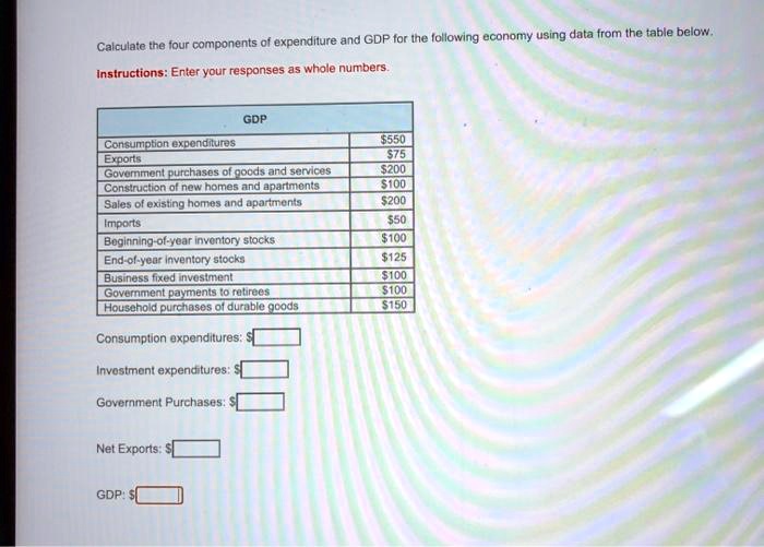 SOLVED: Calculate the four components of expenditure and GDP for the ...