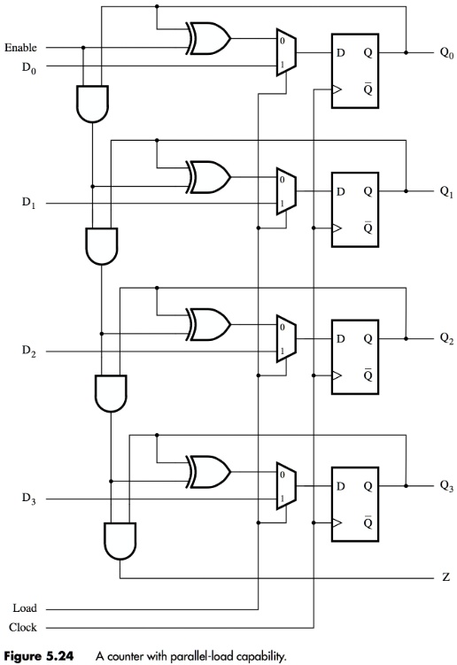 Solved Hello I Need Help Drafting A Verilog Code For The Following