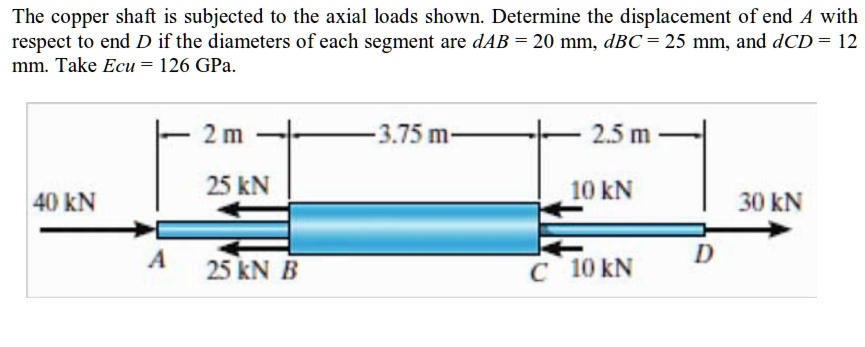 The copper shaft is subjected to the axial loads shown. Determine the ...
