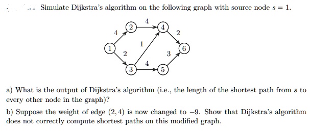 Solved Simulate Dijkstra Algorithm On The Following Graph With Source 3250